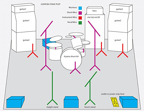 Blood upon the stage plot